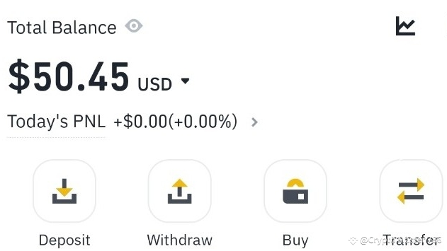 How to Earn $50 Free on Binance: Unlock the Potential of Crypto Rewards ...