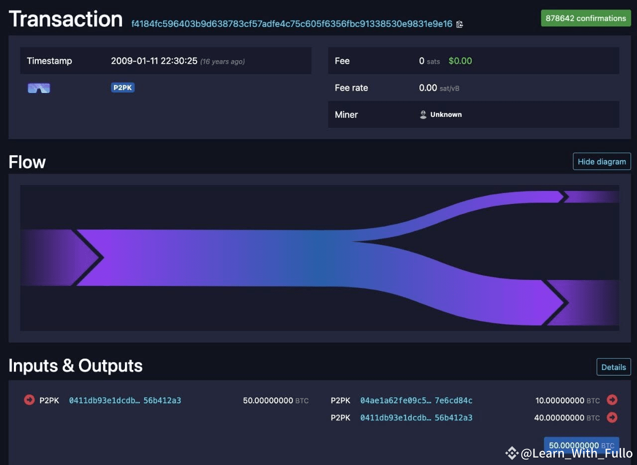 The first Bitcoin transaction turned 16 years old. 16 years | Learn ...