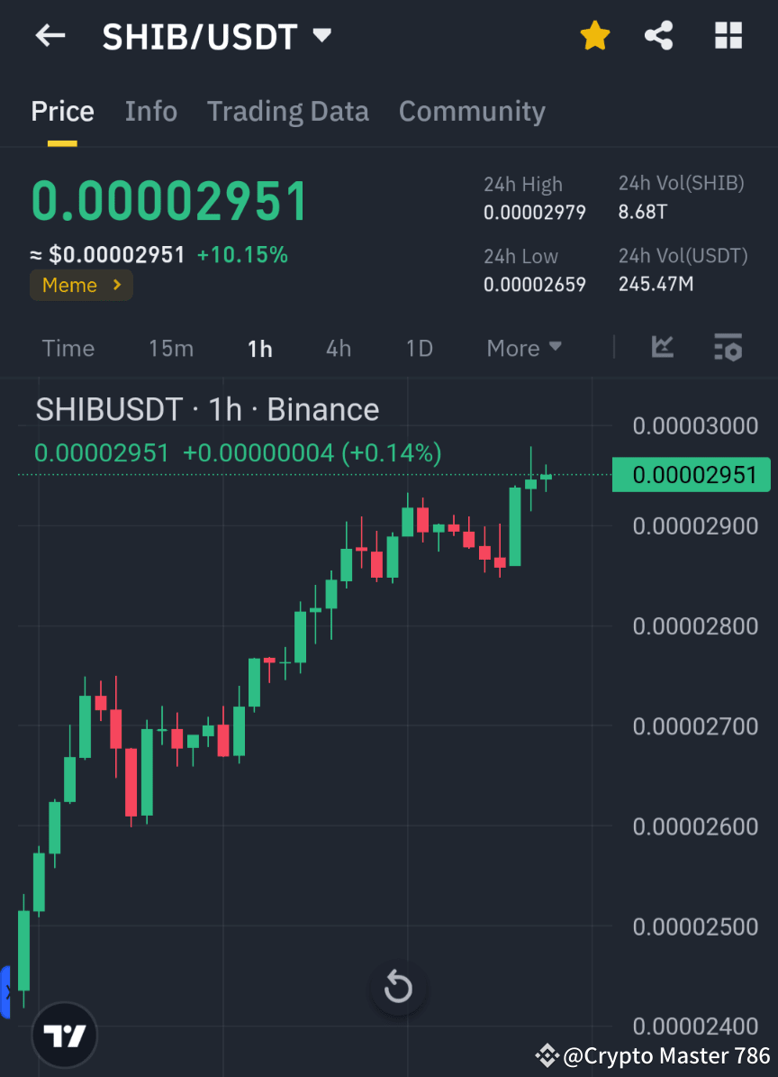 $SHIB 📊 SHIB/USDT Technical Analysis: Eyes on Key Levels | Crypto Master 786 on Binance Square