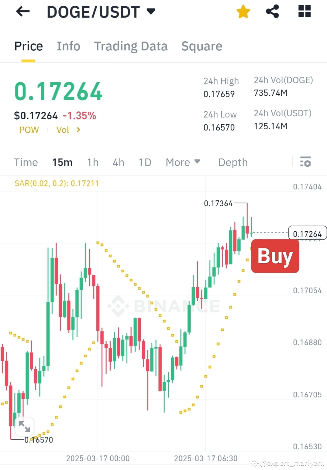 $DOGE /USDT Bullish Momentum Confirmed 💯 | STRONG BUY 🚀 | expert_mariyam on Binance Square