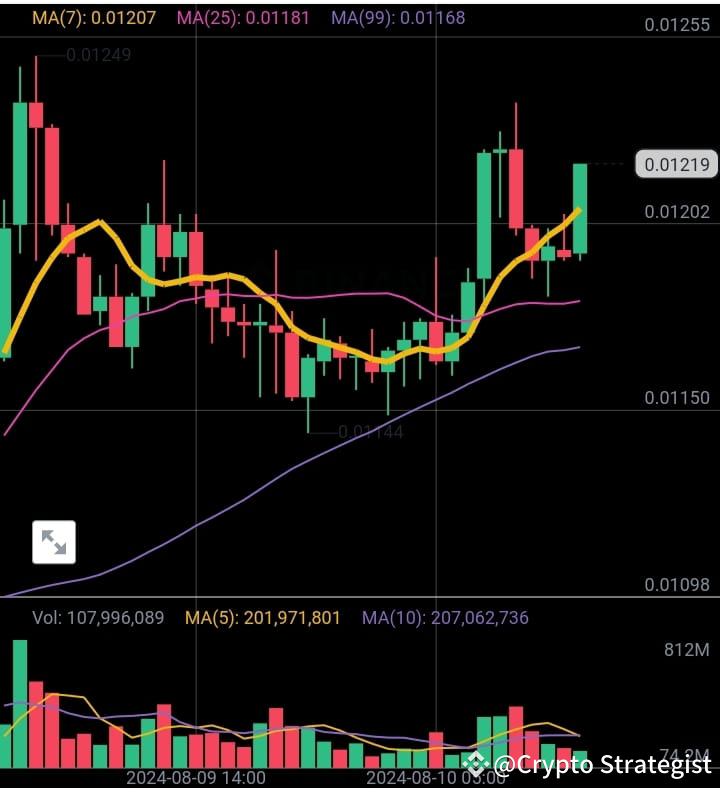 Here is the updated technical analysis of Not coin's 1-hour | Crypto ...