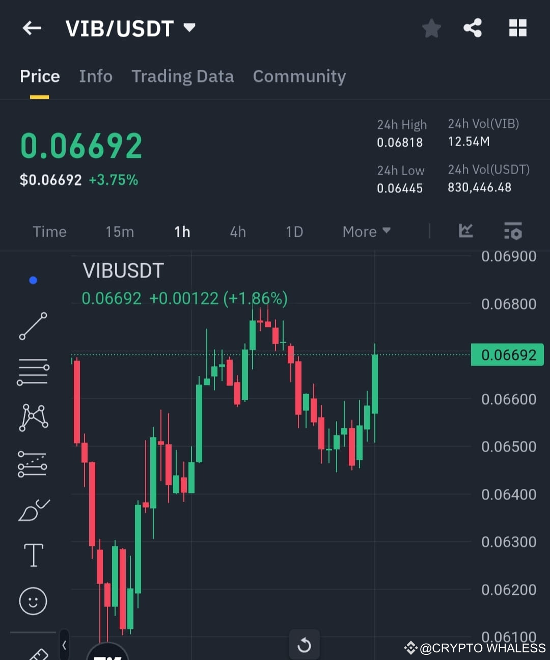 30879469168/USDT: recovery in motion — key levels to watch 3 | CRYPTO WHALESS on Binance Square