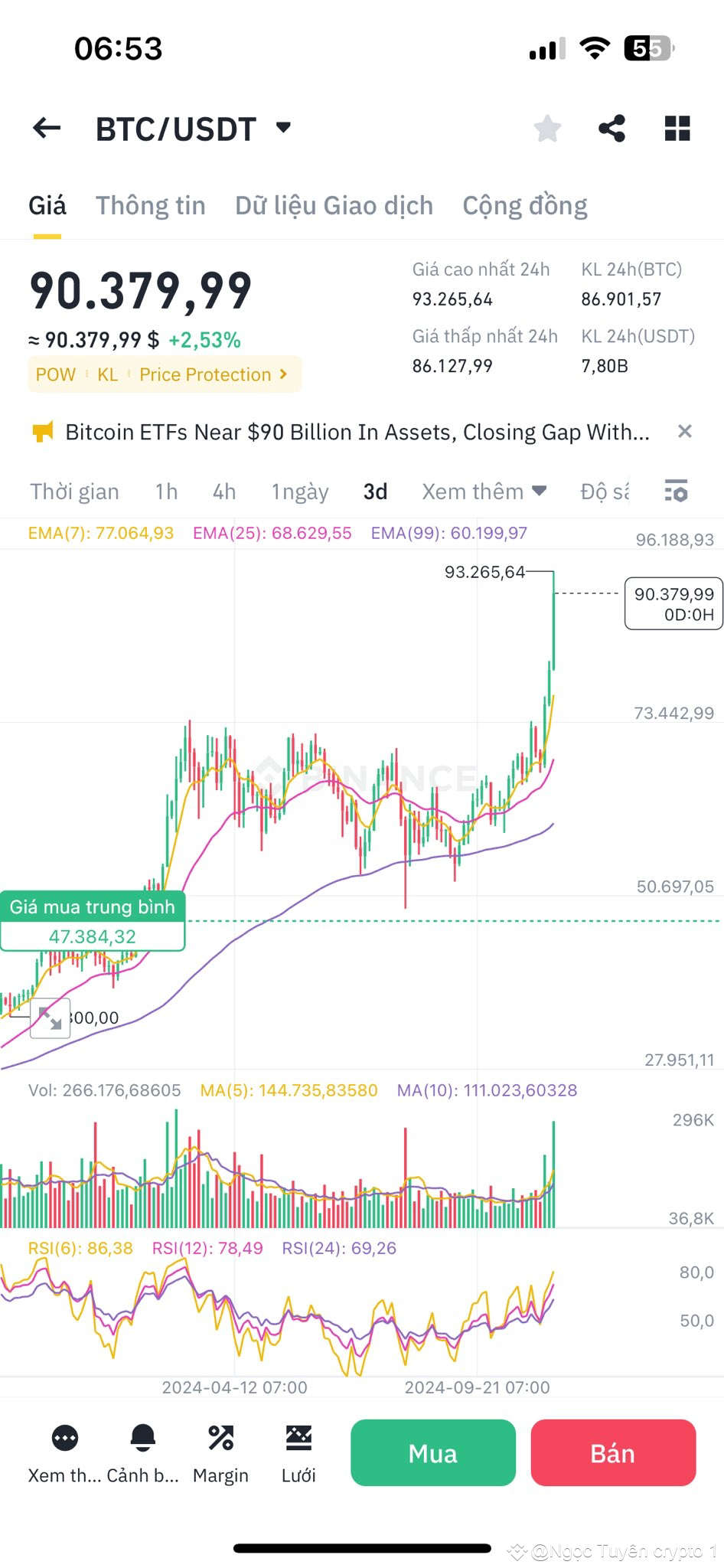 Bitcoin#BTCcontinues its journey to conquer new lands! Las | Ngọc Tuyên ...