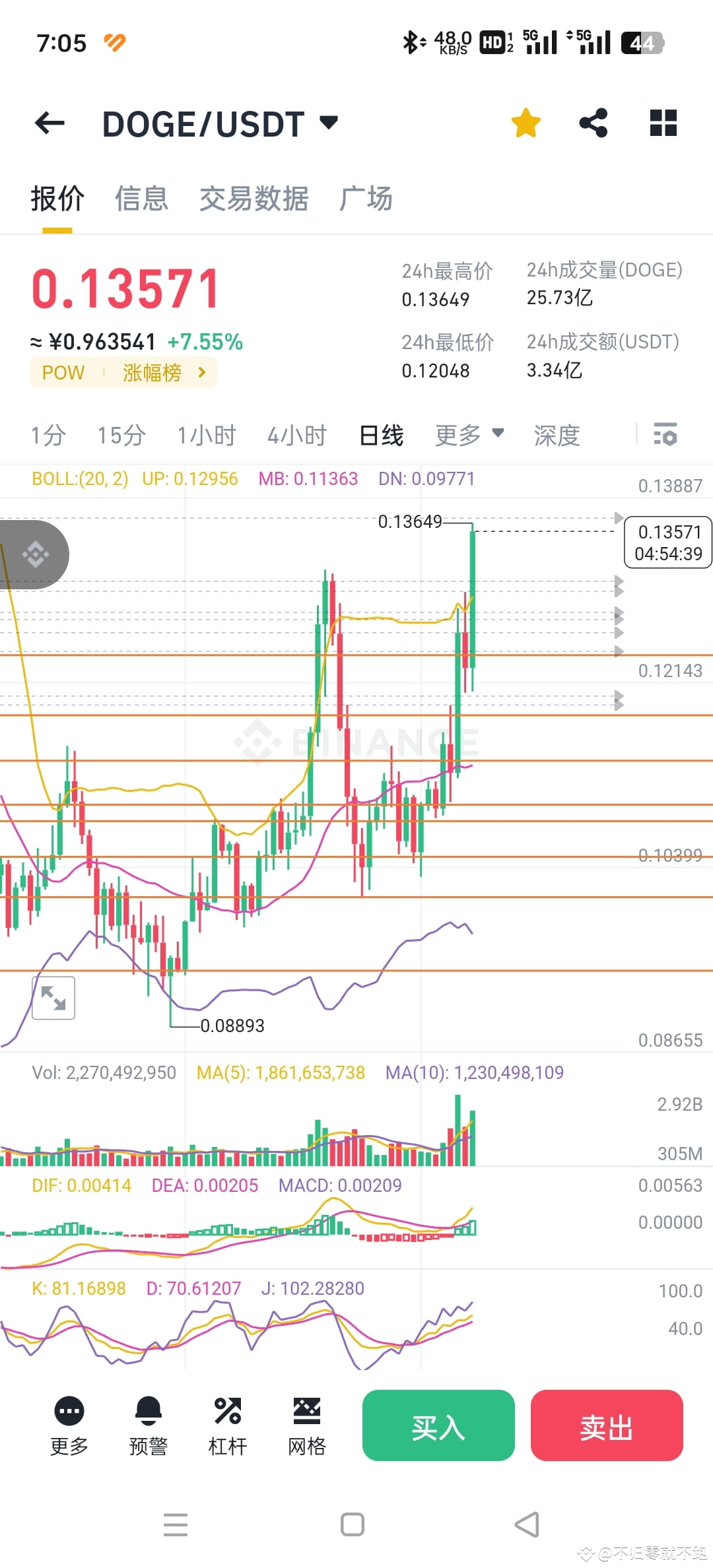 $FIL Why did I choose you at that time, you useless kid | 不归零就不跑 on ...