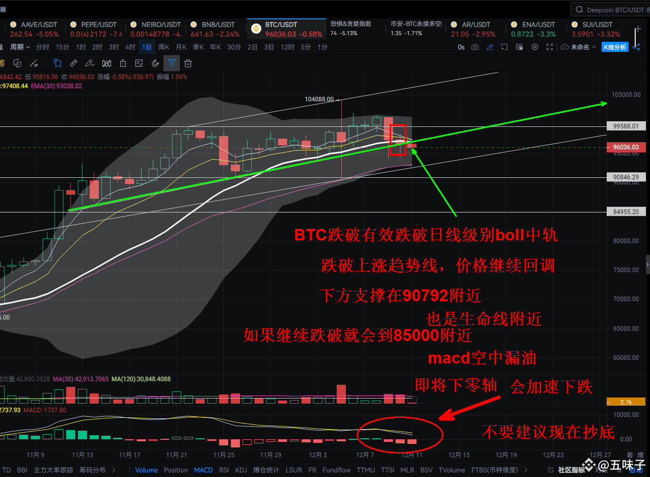 The Middle East is truly a powder keg. The Assad regime in S | 五味子 on ...
