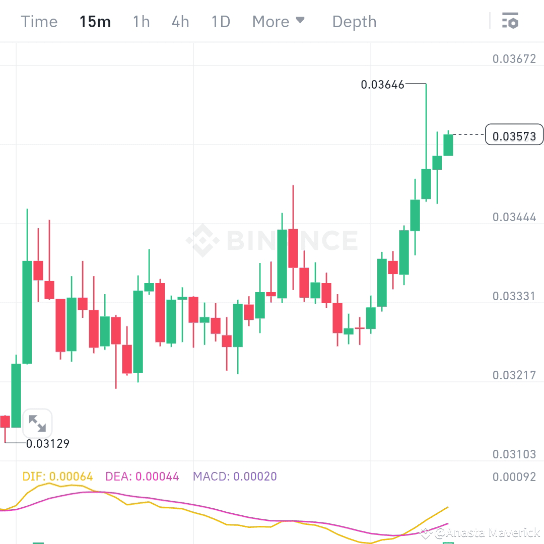 🚀 $ACH /USDT EXPLOSIVE BREAKOUT – STRONG BULLISH MOMENTUM! | Anasta ...