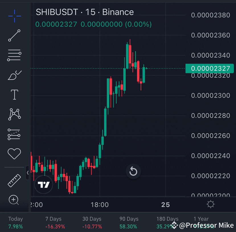 $SHIB /USDT On the Rise: Momentum Builds for Big Moves! 🔥💯 | Professor Mike on Binance Square