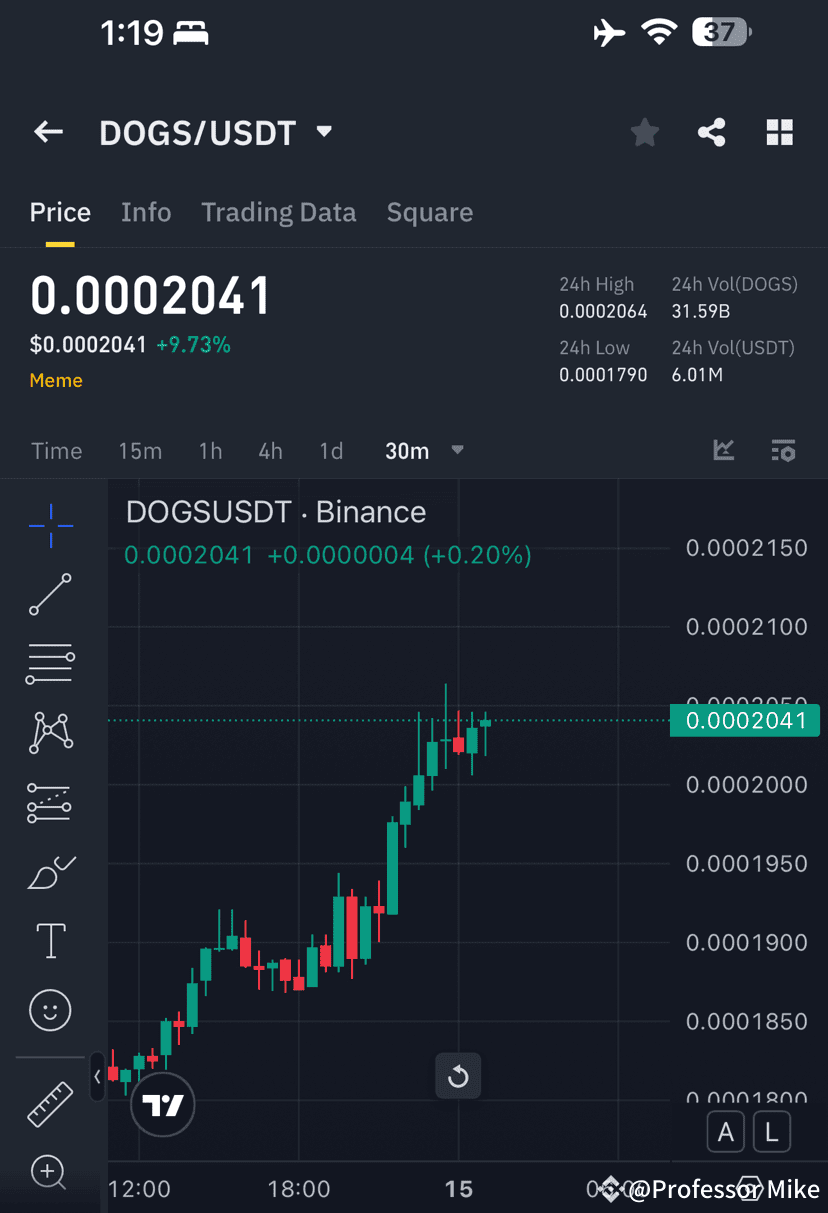 $DOGS /USDT Bullish Momentum – Entry Opportunity! DOGS/USDT | Professor ...
