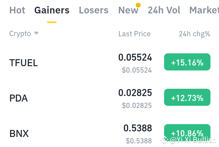 🚀 $TFUEL , $PDA & $BNX : Altcoins on Fire! Can the Rally C | Yi Xi Bullish on Binance Square