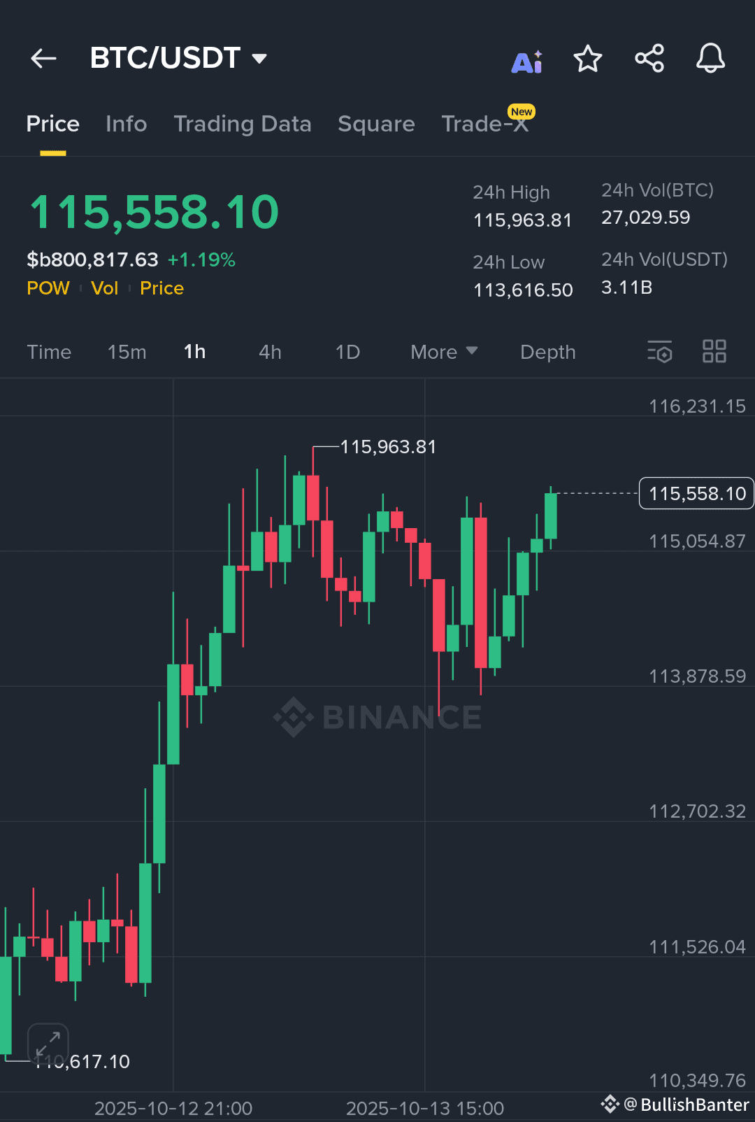 $BTC in recovery phase as I told you guys .. Massive win I ...