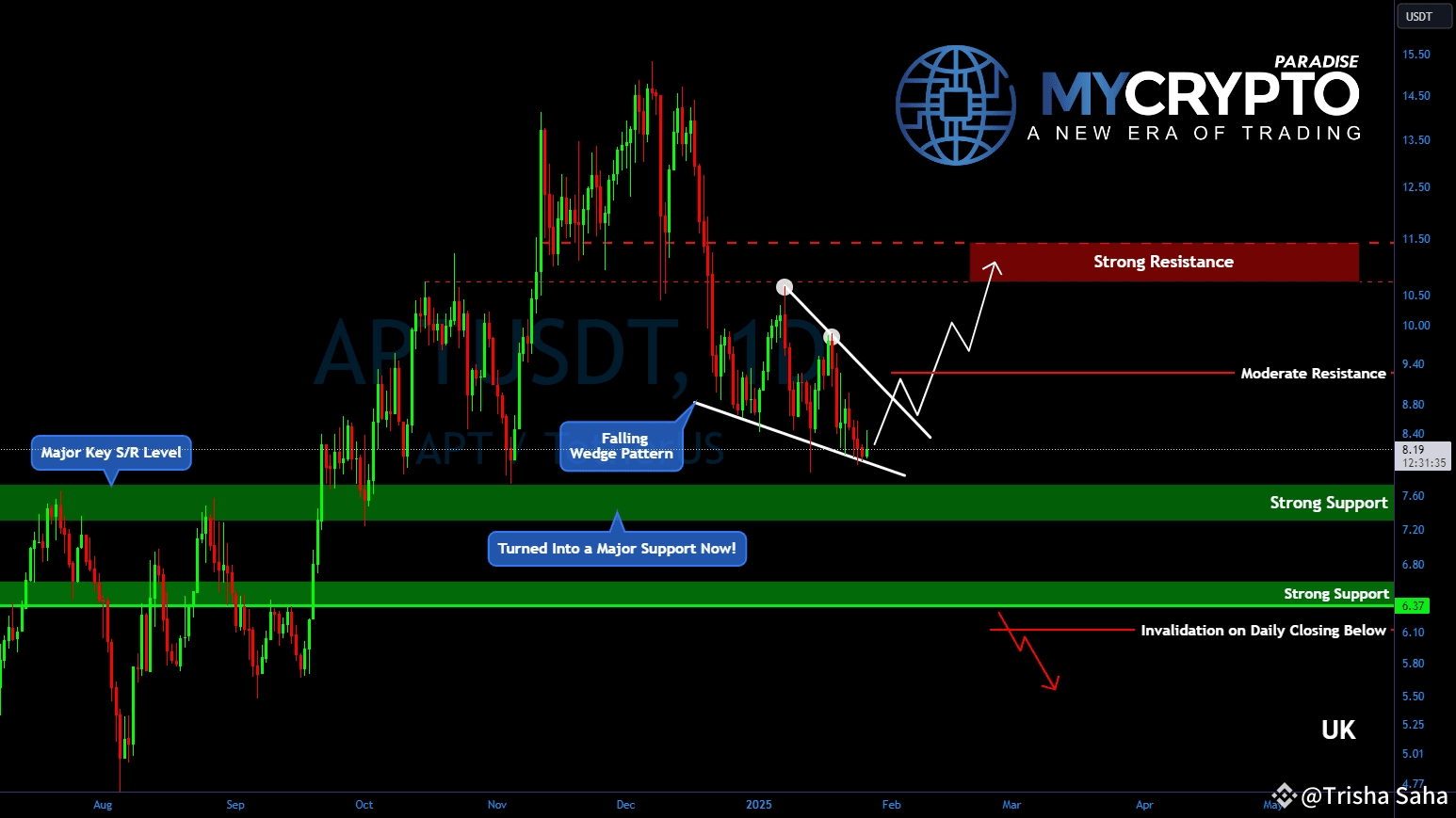 Is APT Preparing to Shock the Market? Key Levels to Watch!🧐🧐 | Trisha ...