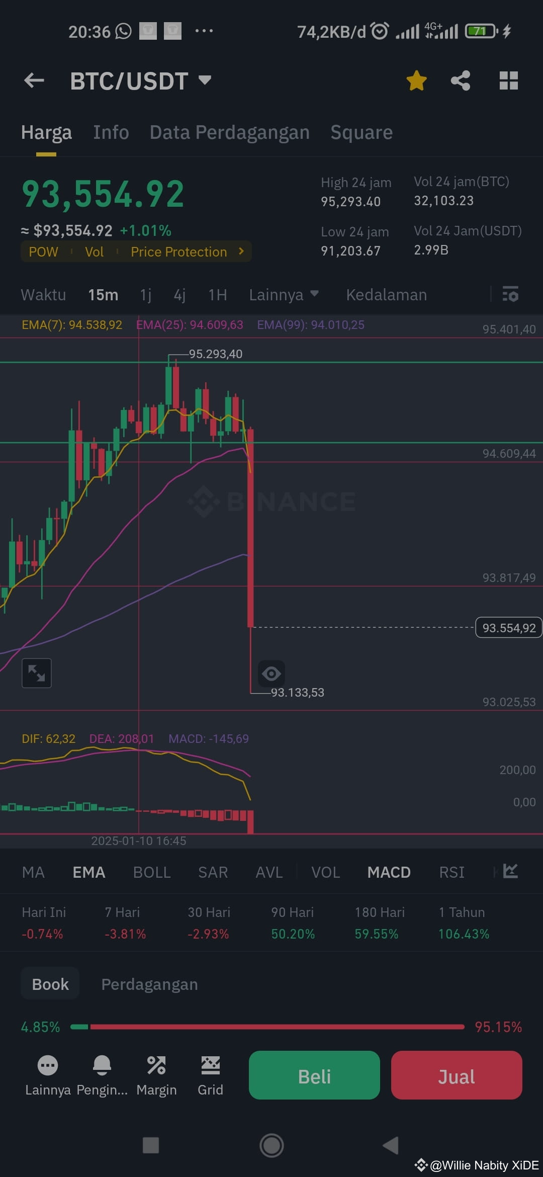 forgive me for selling my btc🙏 | alwi sidik on Binance Square