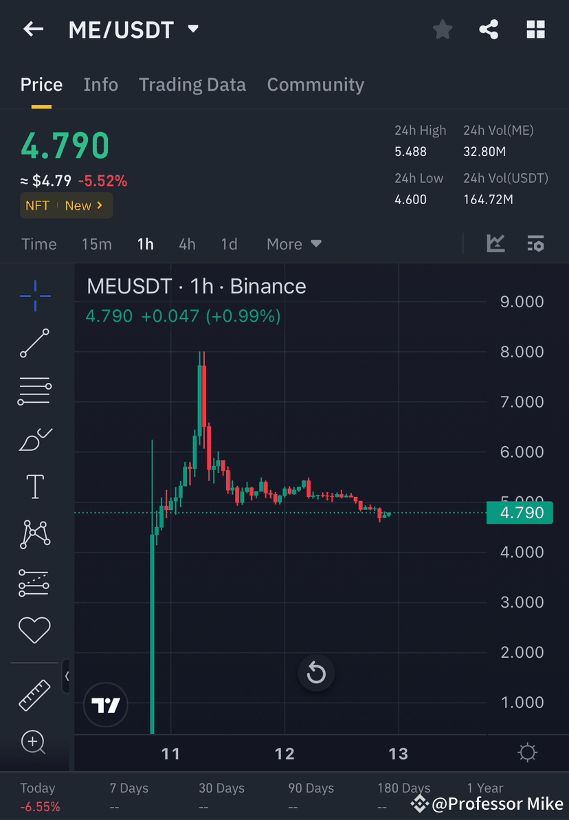 Attention Spot Traders! 🔥🚨 The $ME token is presenting a | Professor ...
