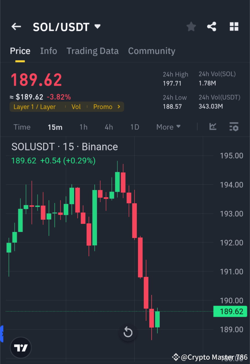 $SOL 📊 SOL/USDT Technical Analysis – Eyeing the Next Move | Crypto Master 786 on Binance Square