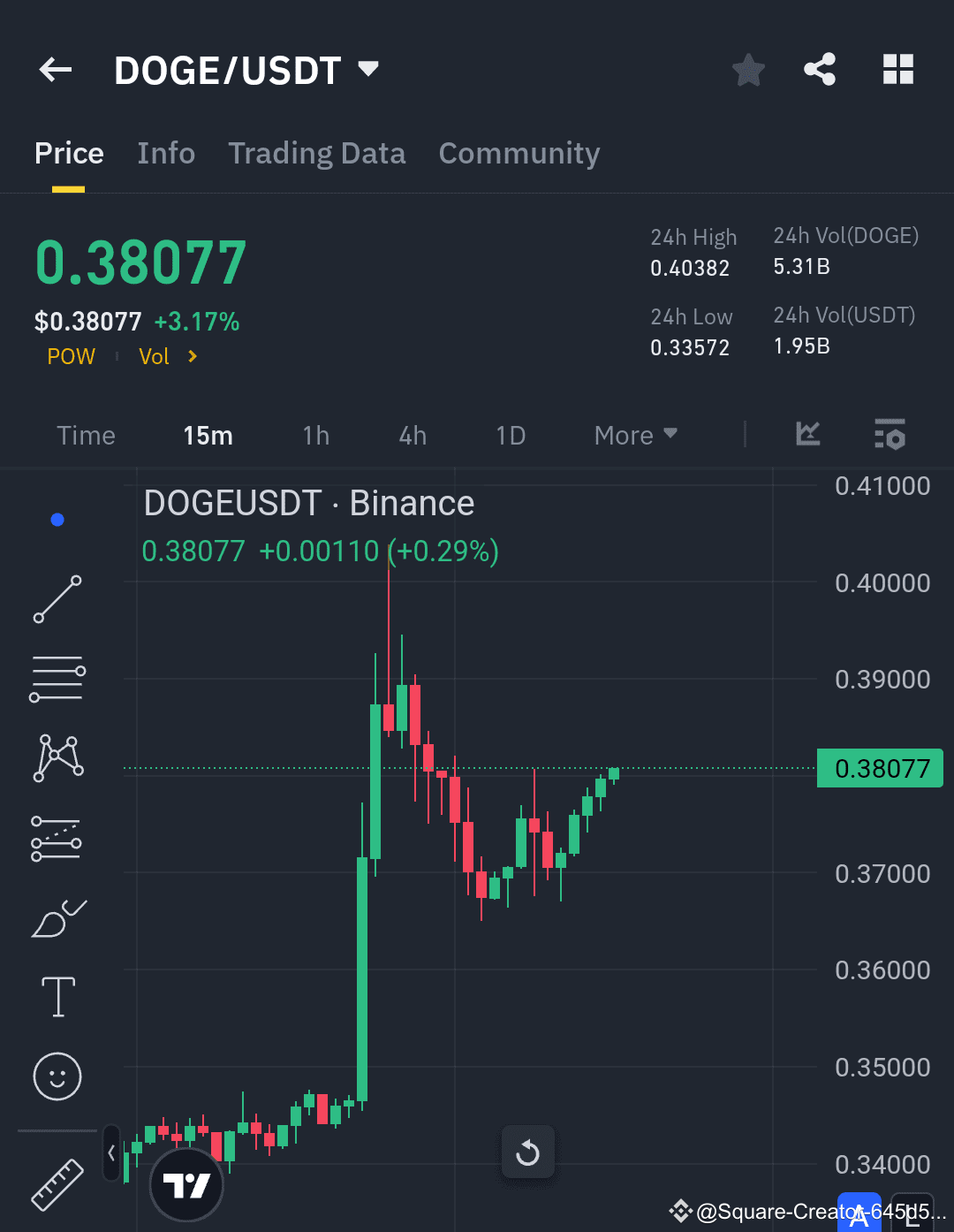 $DOGE $DOGE/USDT: Steady Recovery on the Horizon DOGE is | MURAD 777 on Binance Square