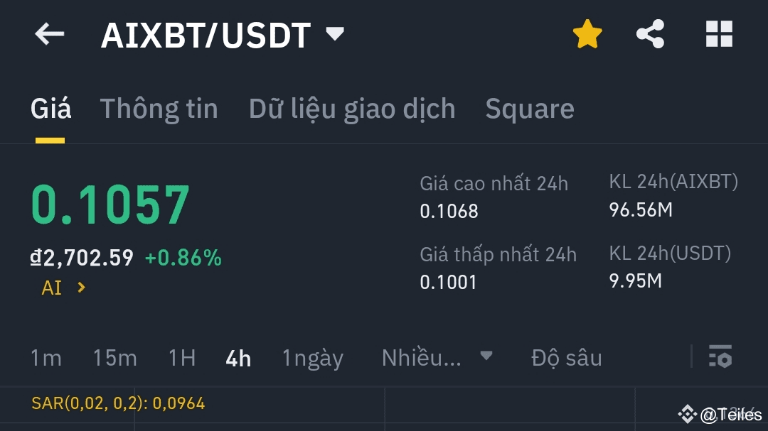 AIXBT Analysis. 21/03/2025 | Teiles on Binance Square