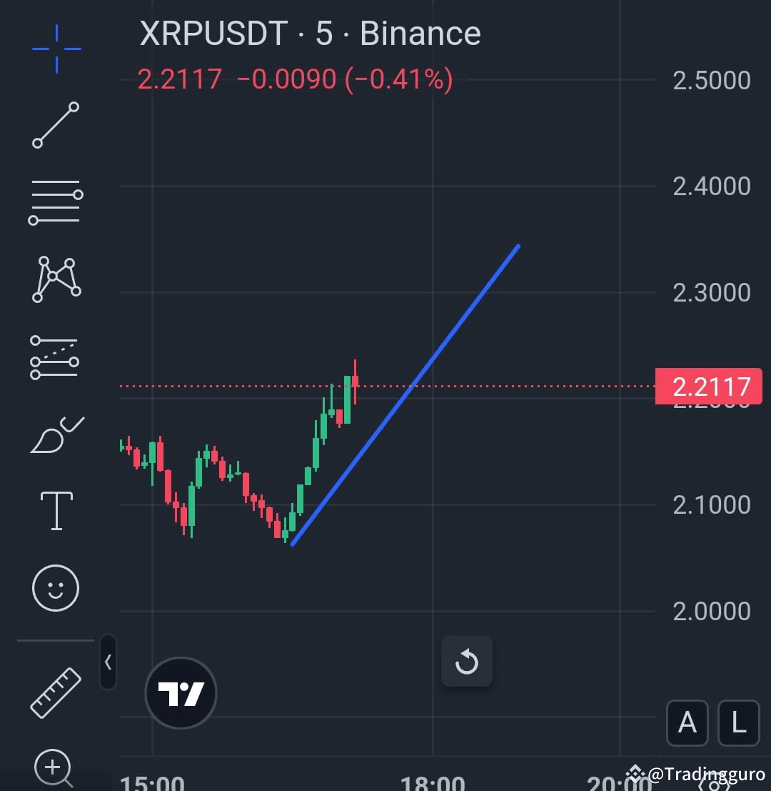 $XRP /USDT – Long Trade Setup 🟢 Entry: 2.2100 🎯 Target 1: | Tradingguro on Binance Square