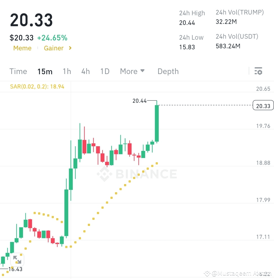 $TRUMP /USDT – Explosive Breakout with Momentum 🚀 $TRUMP | Mustaqeem Akram on Binance Square