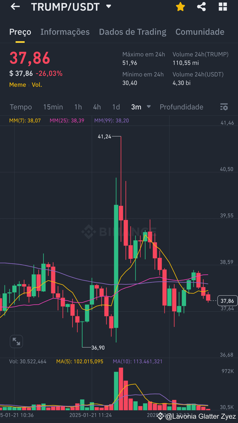 $TRUMP you can see on the minute chart that the movements t | Lavonia ...