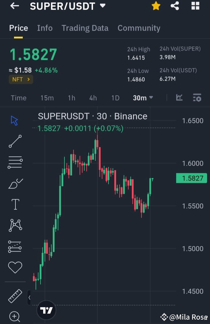 $SUPER /USDT Strong Bull Run Confirm 💯 💫 Ready for next | Mila Rose on Binance Square