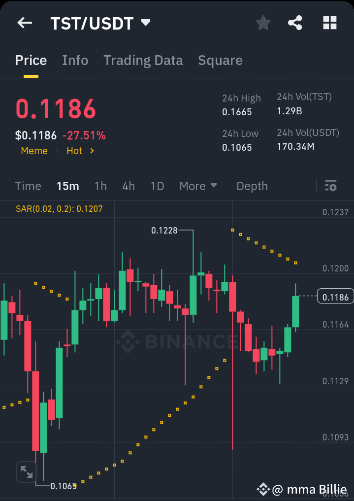 TST/USDT Market Movement Analysis & Next Prediction Current | Emma Billie on Binance Square