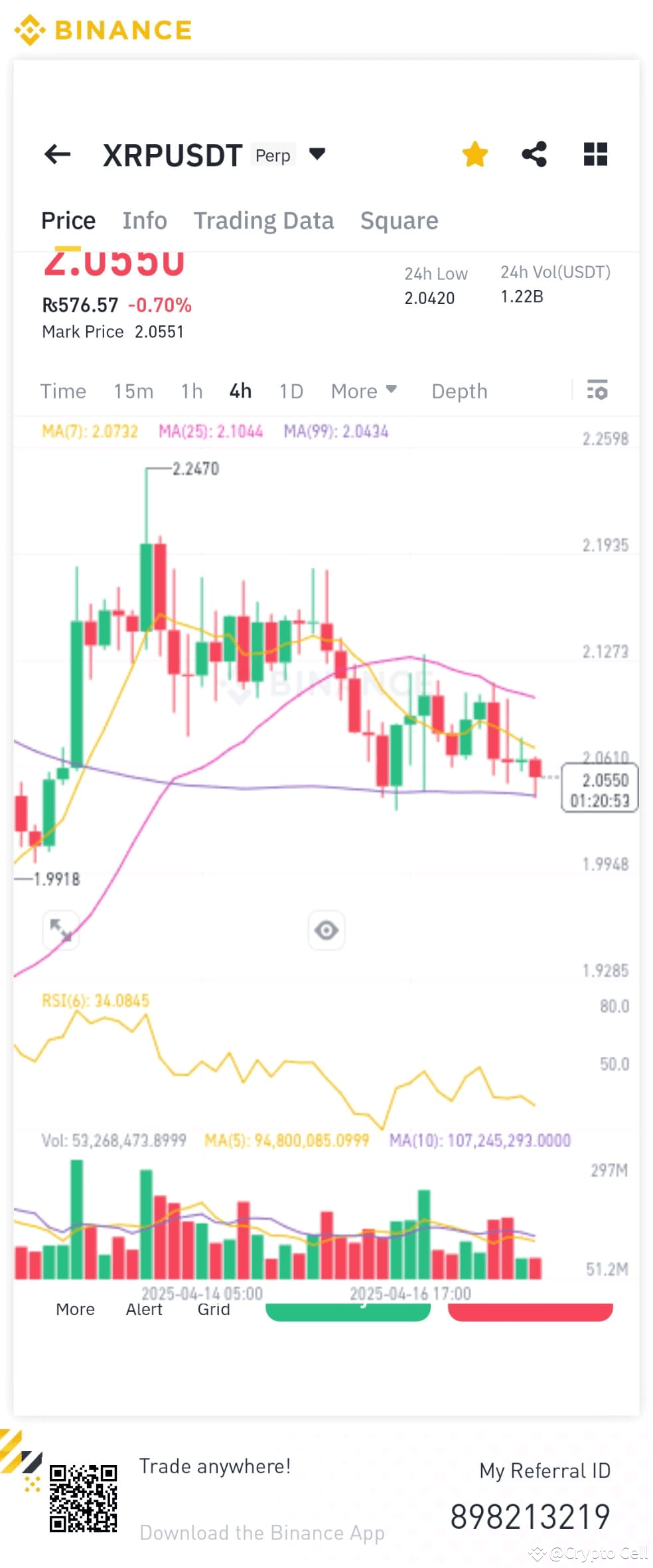 **🚨 $XRP /USDT ALERT: Key Levels to Watch! 🚨** 📉 **Pri | CryptoCell0 on Binance Square