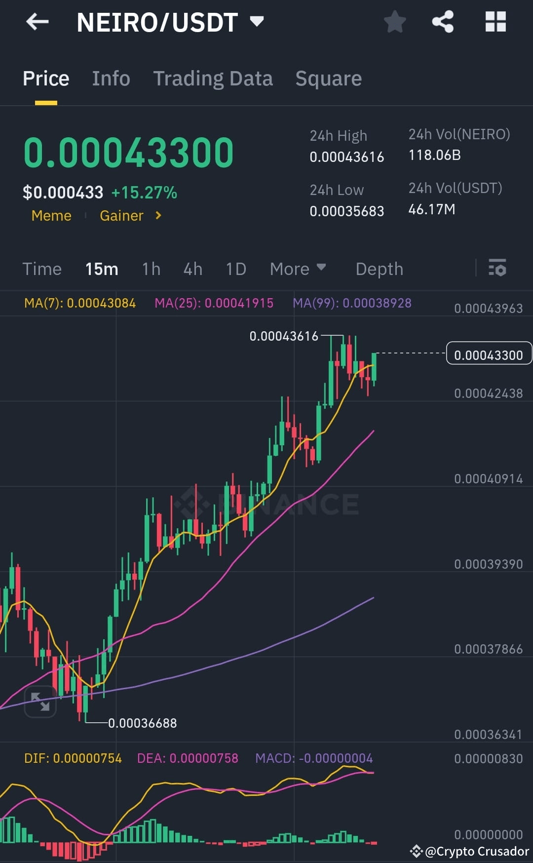 $NEIRO /USDT Bullish Momentum 🚀 NEIRO is gaining tractio | Crypto Crusador on Binance Square