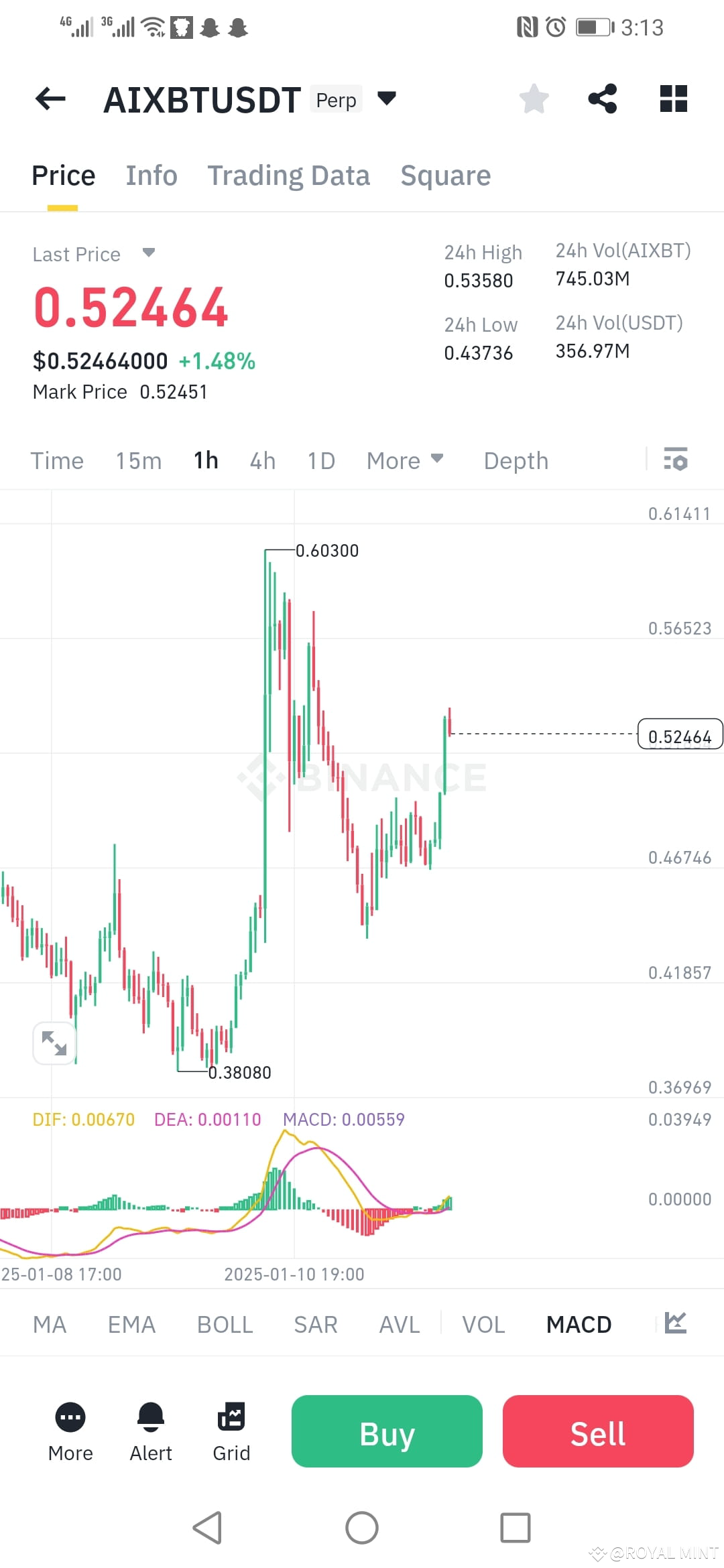 Alhamdulliah AIXBT ALL TARGETS DONE SUCCESSFULLY $AIXBT #a | ROYAL MINT ...