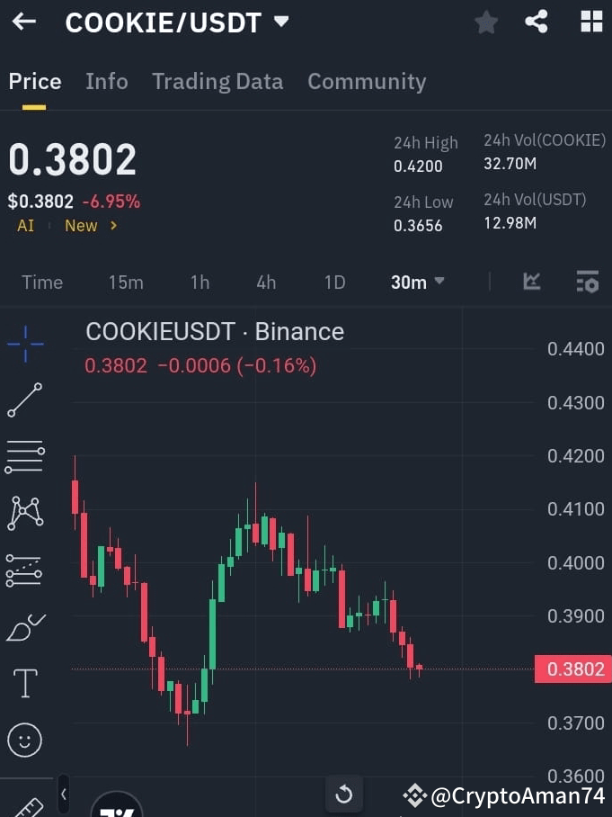 $COOKIE /USDT Short Trade 🚀📉 $COOKIE 🔹 Entry: $0.3780– | CryptoAman74 ...