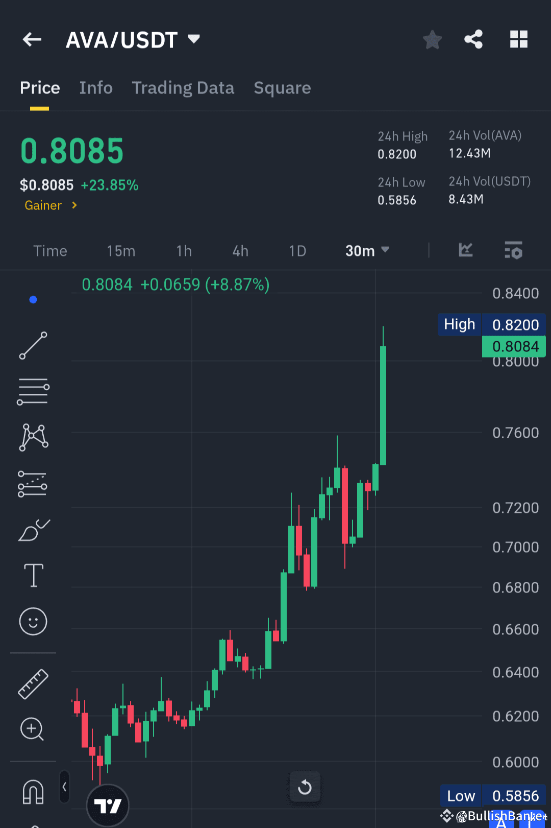 🎉 Big Congratulations to Everyone on the $AVA Call $AVA | BullishBanter ...