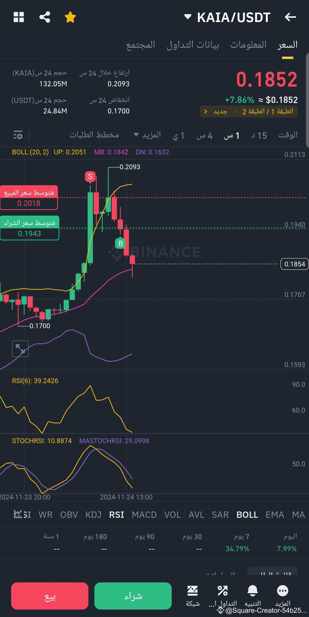 Follow me 🤝 KAIA/USDT Technical Analysis: Key Levels to Wa | حذيفة المليكي on Binance Square