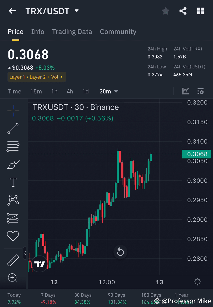 $TRX /USDT ALERT: CRUCIAL LEVELS AHEAD – BIG MOVE INCOMING! | Professor Mike on Binance Square