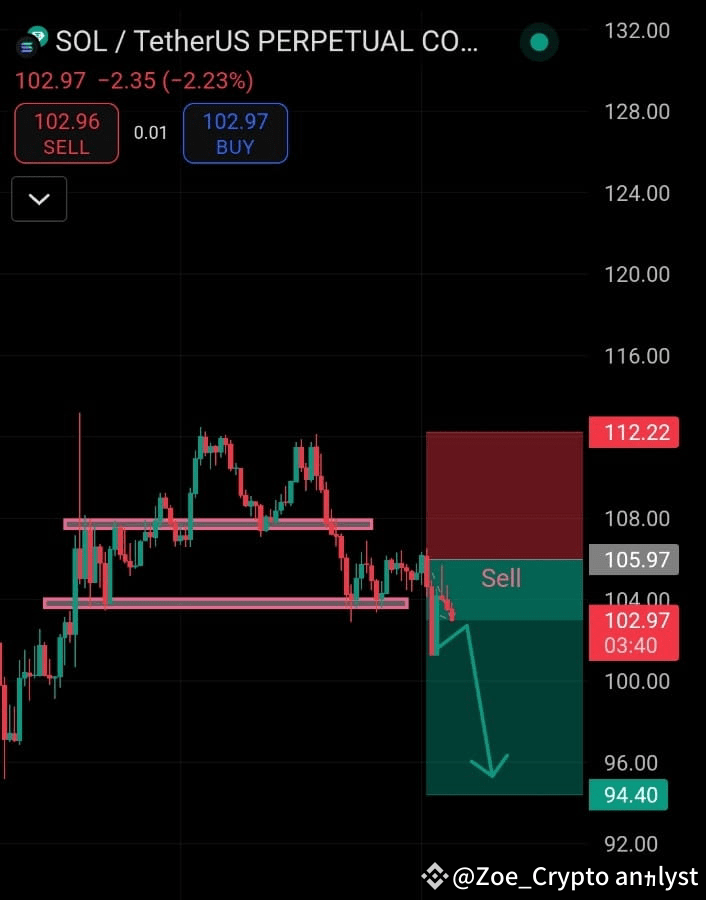 $SOL /USDT short trade signal 🛑 🚦 BEARS IN FULL CONTROL A | Zoe_Crypto analyst on Binance Square