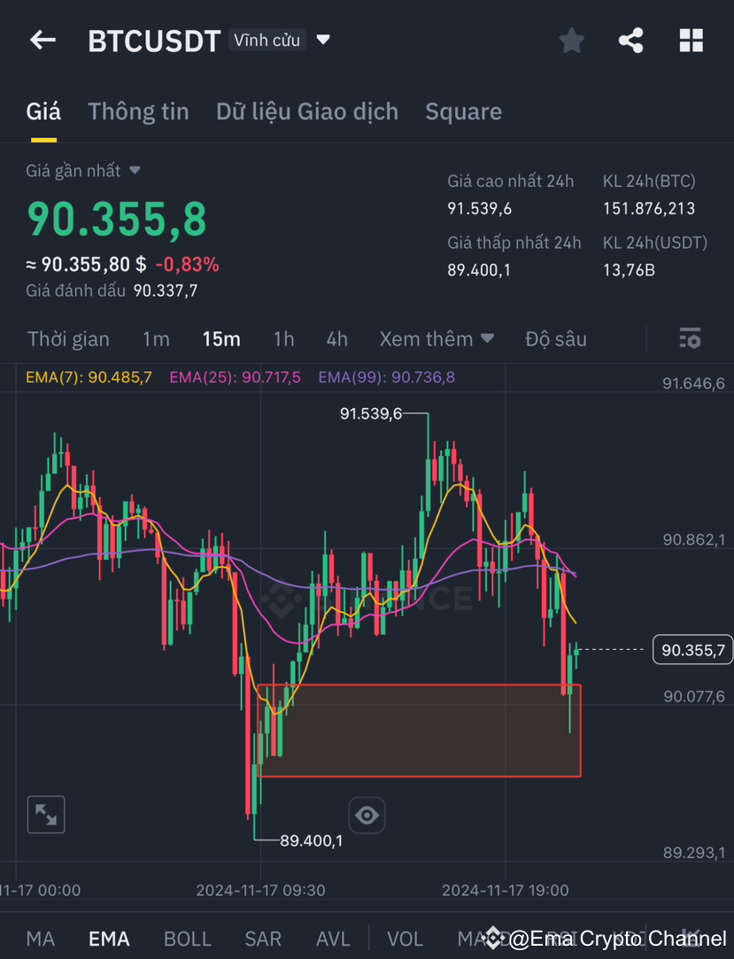 PLAN $BTC latest 18/11 🔸 The price has returned to the 89. | Ema Crypto ...