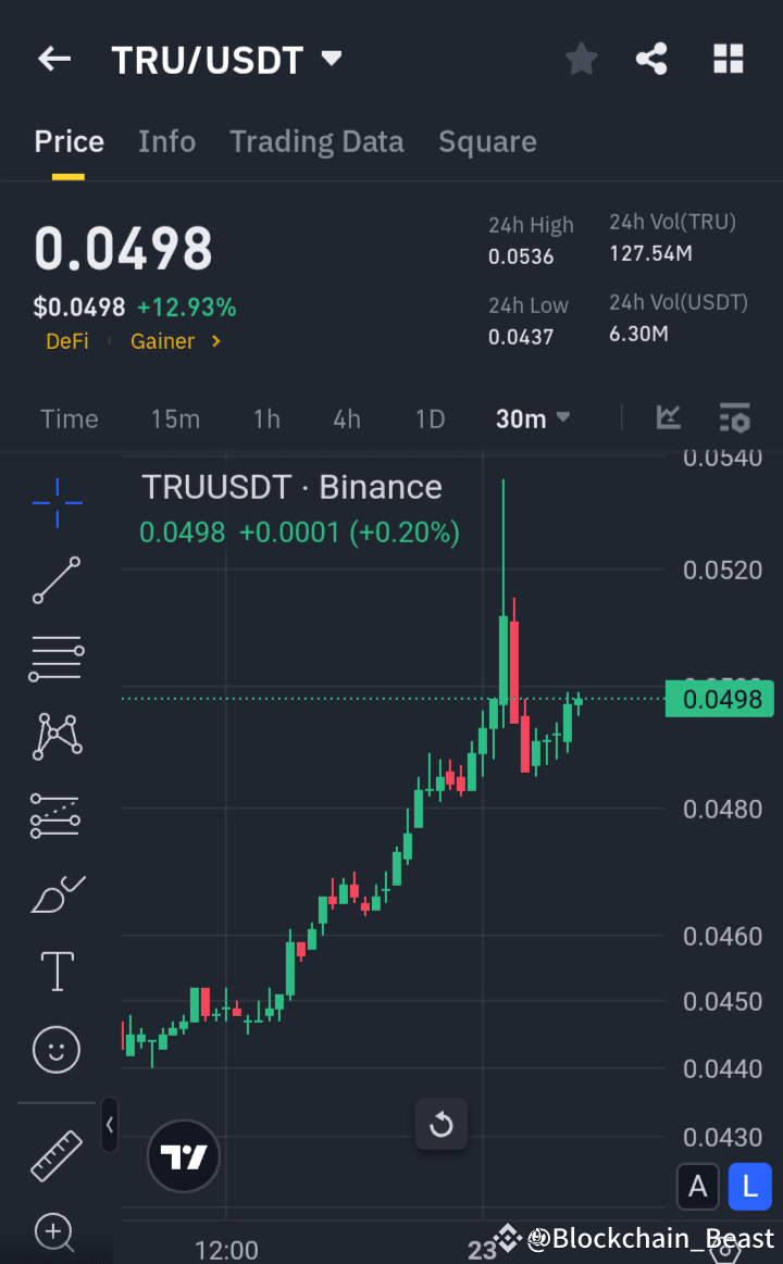 🚀 $TRU /USDT – Bullish Momentum Alert! 💰 Current Price: $ | Blockchain_Beast on Binance Square