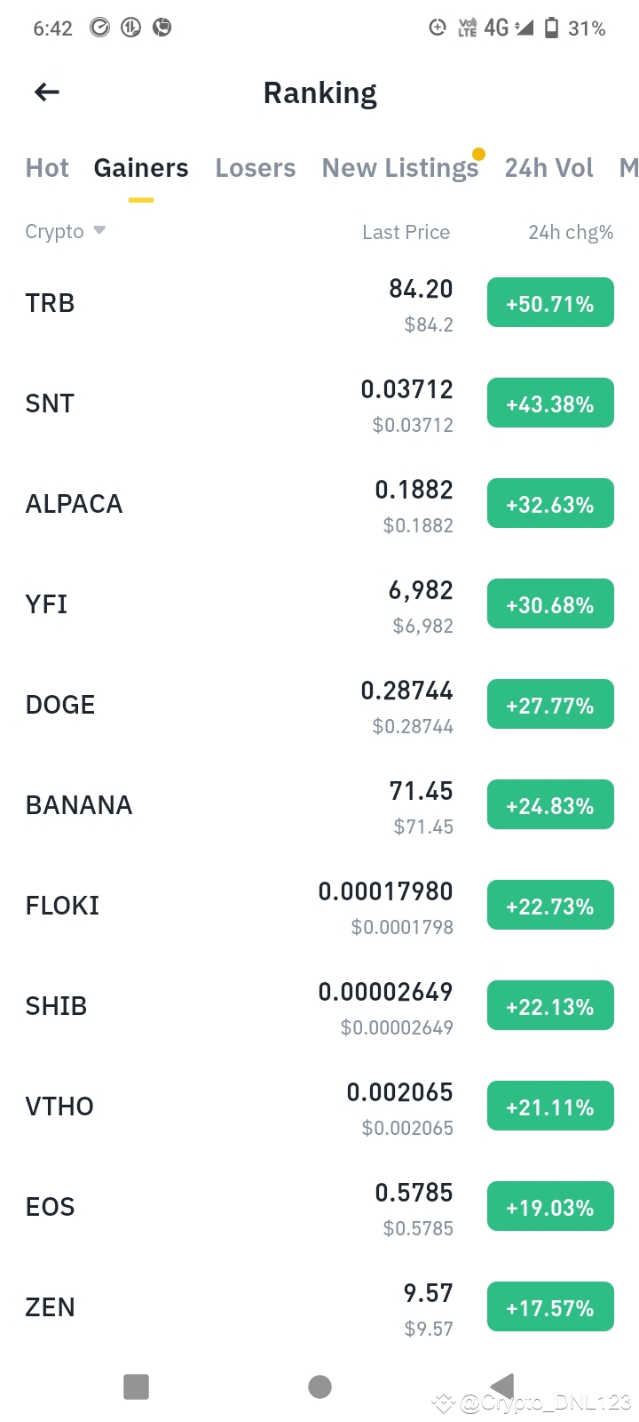 Today's Big Gainers Sui $10 Coming Soon Buy and hold Sui | Crypto_DNL123 on Binance Square