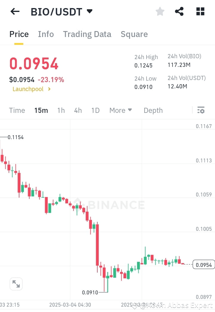 Super cent 💯 $BIO /USDT Analysis – Major Move Incoming! B | Aown Abbas Expert on Binance Square