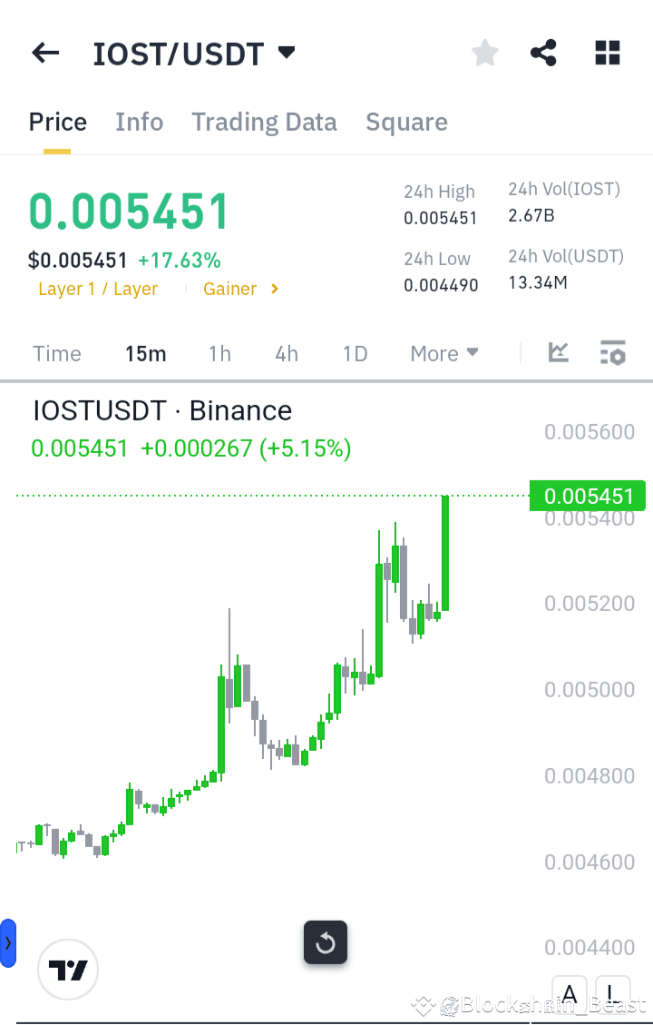 🚀 $IOST /USDT LONG TRADE SIGNAL – STRONG BULLISH MOMENTUM! | Blockchain_Beast on Binance Square