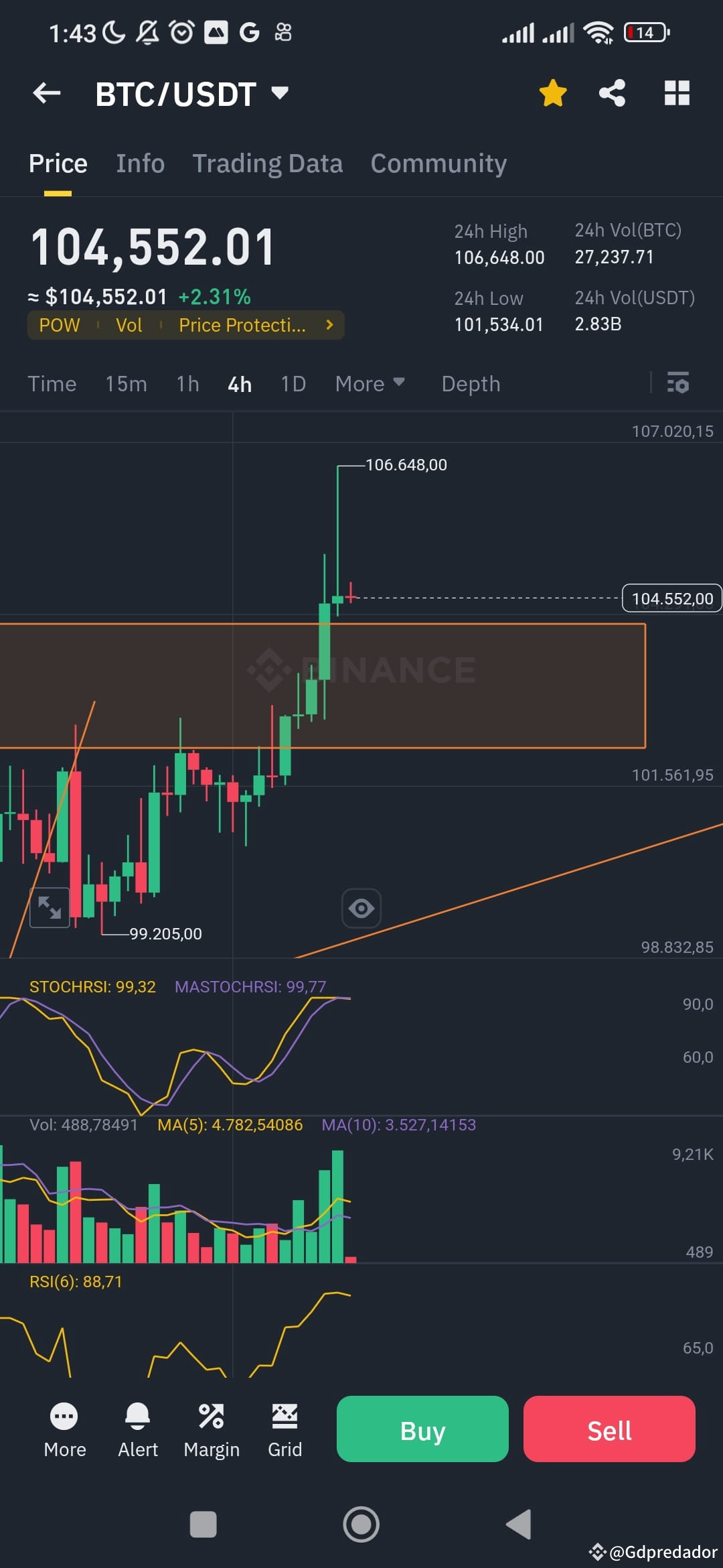 the closing of the h4 candle triggered an alert. if altcoins ...
