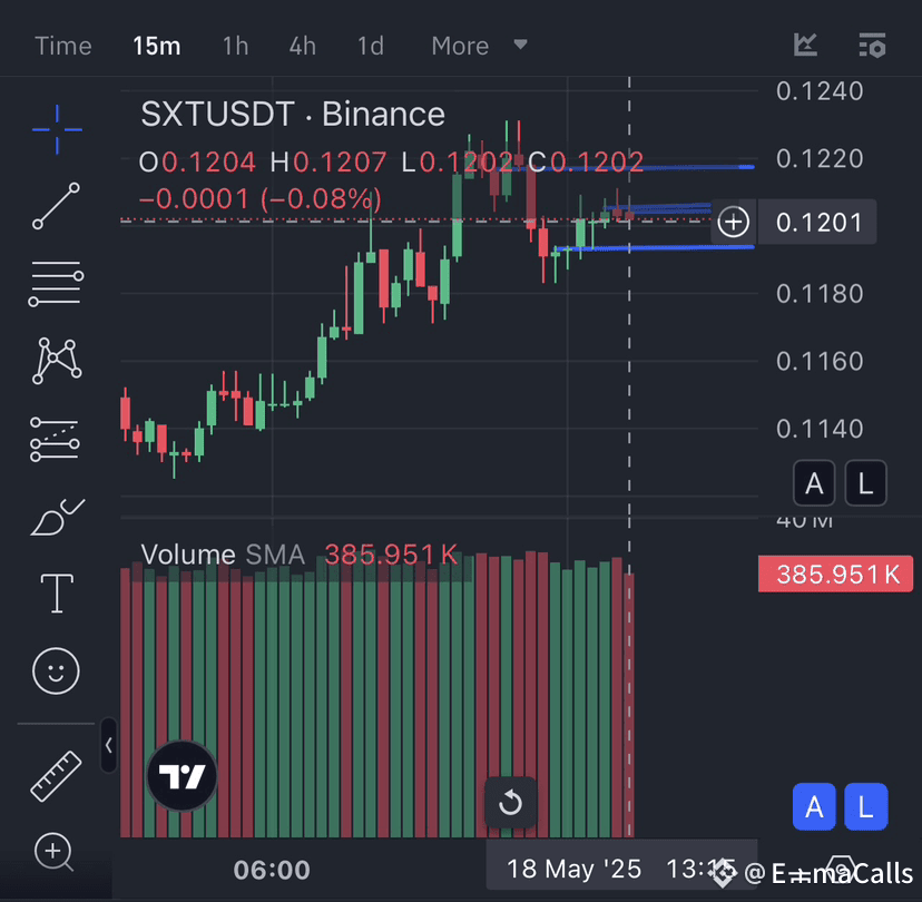 $SXT BREAKOUT OR PULLBACK AHEAD? $SXT/USDT is consolidating | EmmaCalls on Binance Square
