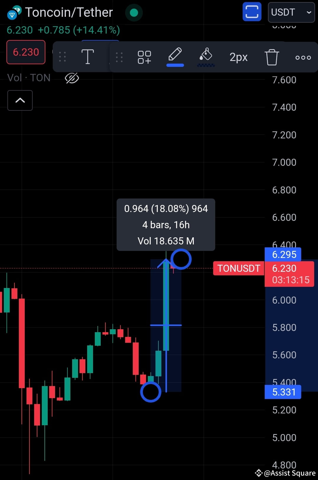 Binance will list Toncoin ($TON) and open trading for the fo | Assist ...