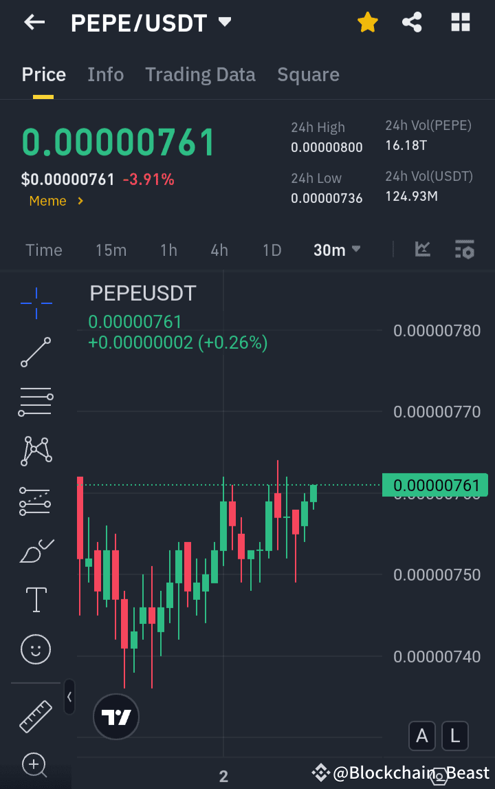🚀 $PEPE /USDT Bullish Trade Setup! 🟢🔥 📌 Current Price: | Blockchain_Beast on Binance Square