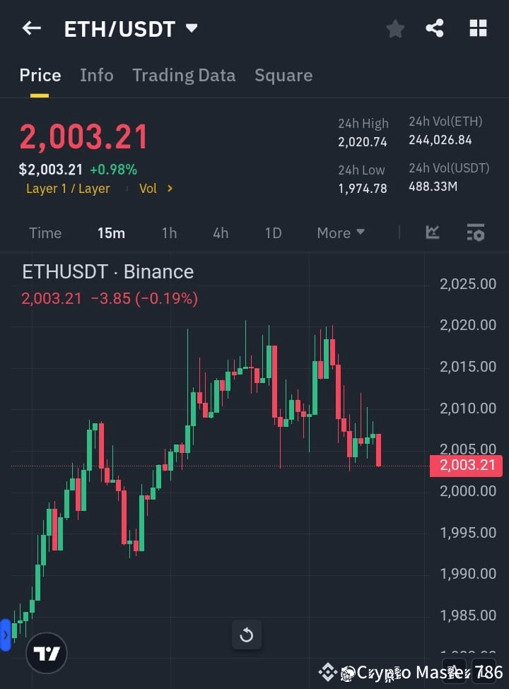 🚨 $ETH /USDT – Bullish Bounce or Fakeout? Let’s Trade the R | Crypto Master 786 on Binance Square