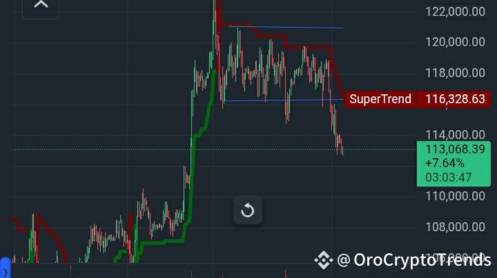 🚨 Bitcoin Flash Crash Below $113K: What Just Happened ...