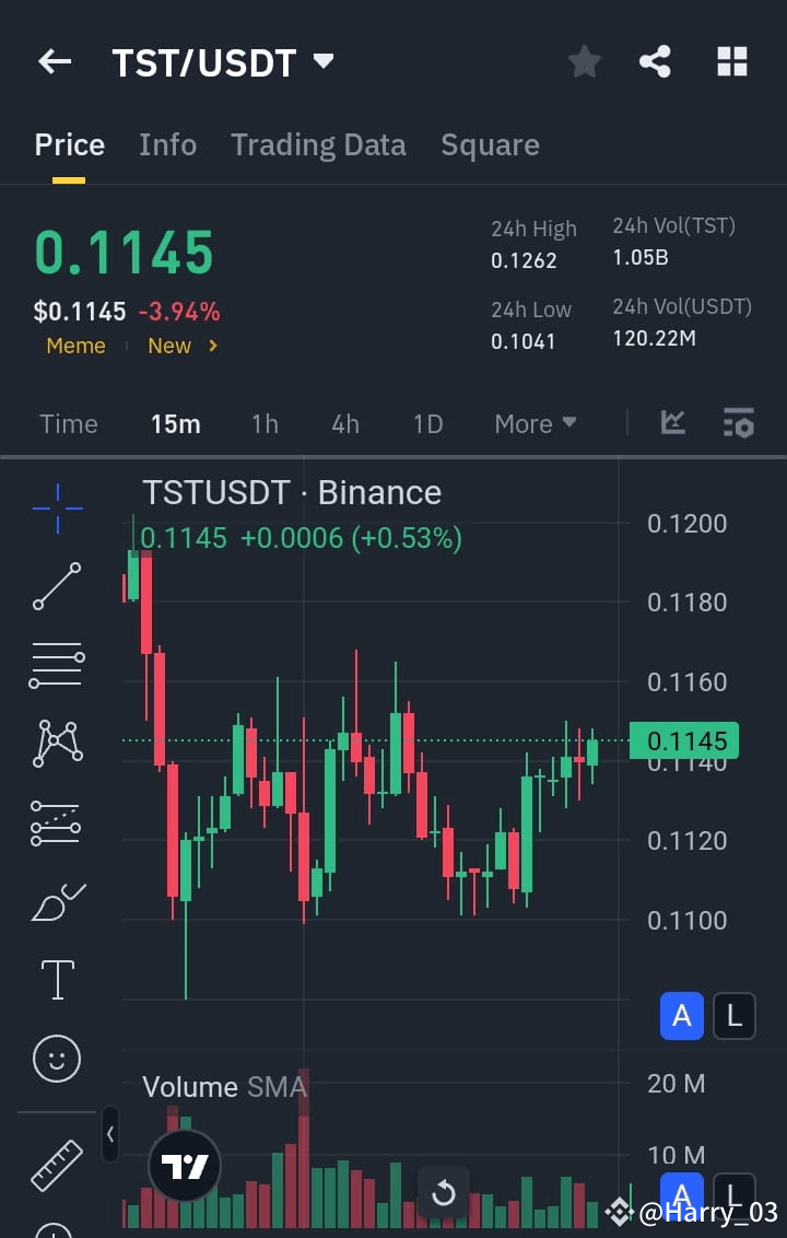Market Update & Trading Signal for $TST /USDT The $TST /U | Harry_03 on Binance Square