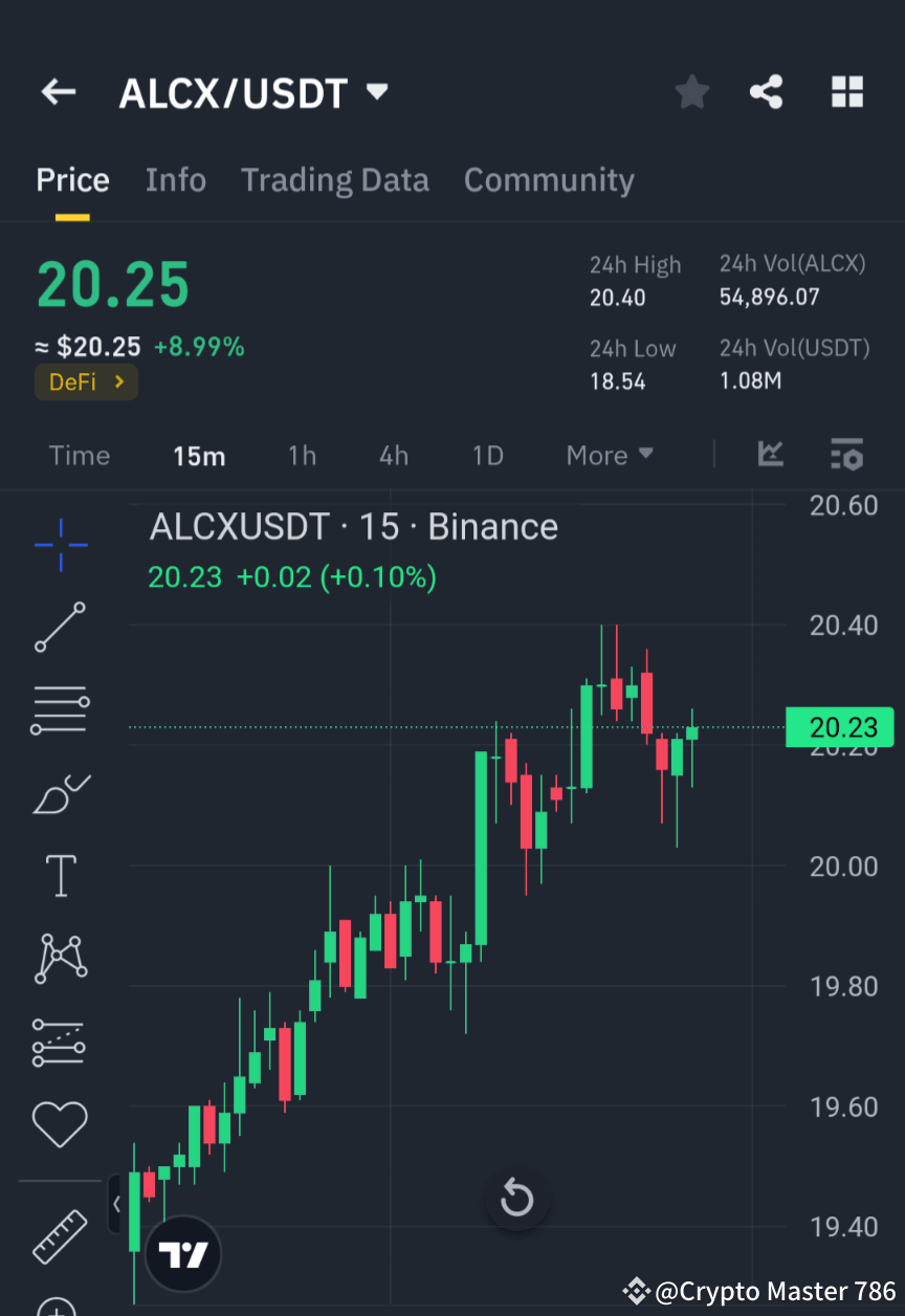 🚀 $ALCX /USDT SOARS WITH 8.99% INCREASE: IS IT THE RIGHT TI | Crypto Master 786 on Binance Square