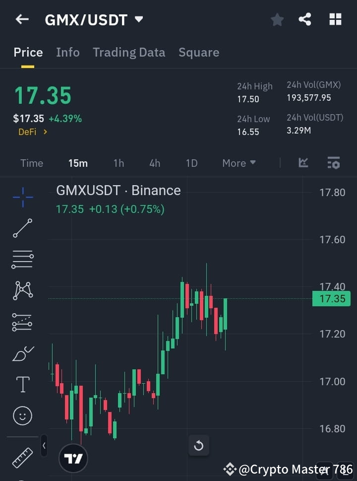 $GMX /USDT Bull Run Momentum Current Price: $17.35 Long S | Crypto Master 786 on Binance Square