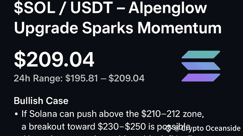 🚨Solana Price Alert: Will SOL Break Above $210 or Pull Back to $195? 📊💡 ...