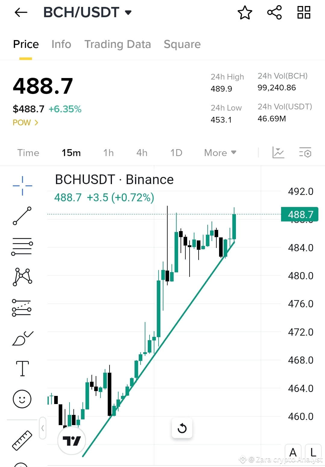 $ETH USDT LONG TRADE SIGNAL 🟢 Trade Setup: Entry Point: 48 | Zara ...