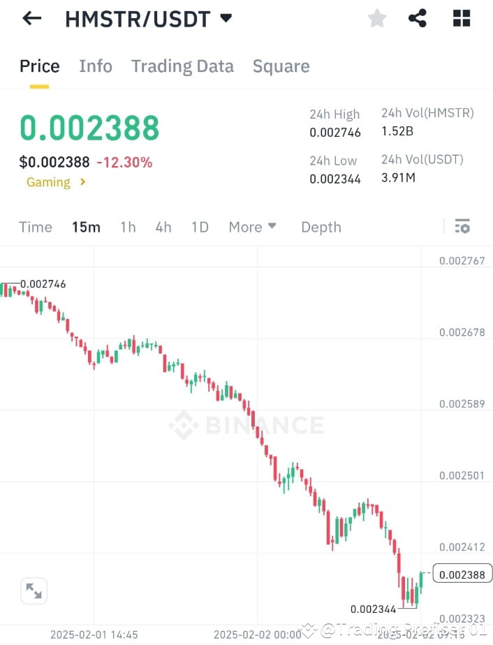 $HMSTR /USDT - Market Update & Trading Insights Current P | Trading Profiser 01 on Binance Square